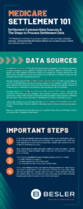 Medicare Settlement 101 | BESLER